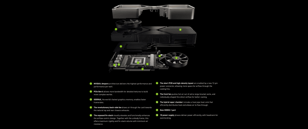 NVIDIA Announces RTX 3000 series
