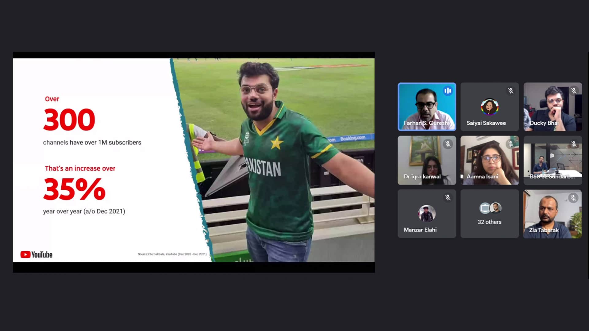 YouTube hosts first creator roundtable with Pakistani content creators