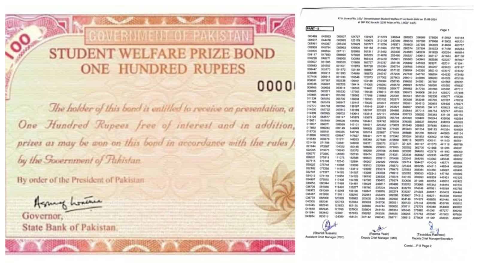 100 prize bond complete draw list August 2024 is here