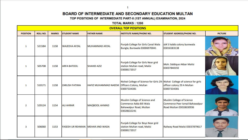 Multan Board Inter Part ll position holders result 2024 - Daily ...