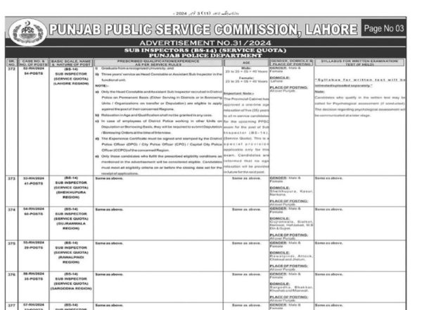 Punjab Police Job Openings for SI, ASI and Traffic Wardens Jobs