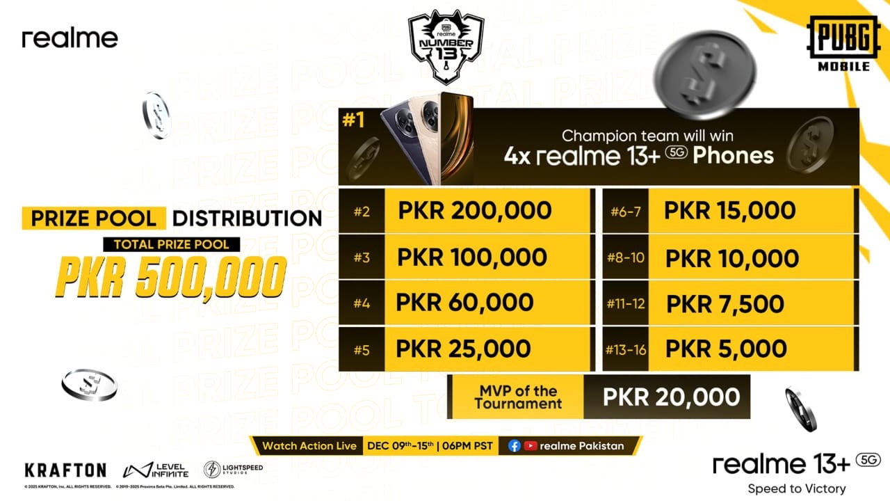 Grand finale of PUBGM x realme Number 13 Tournament approaches with big ...