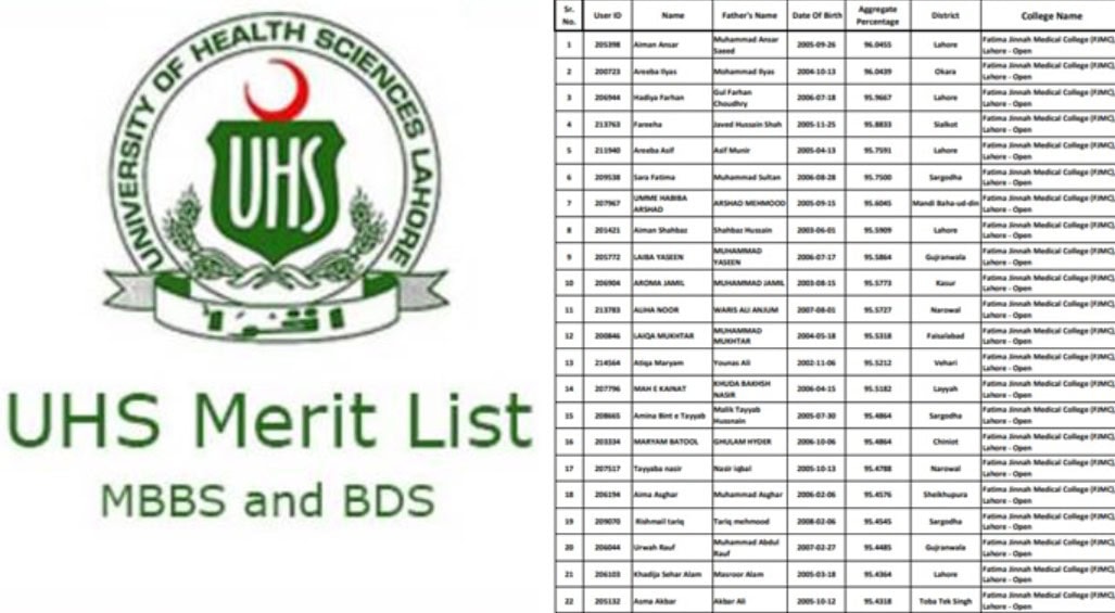 UHS 2025 Merit List College Wise; Full List with Aggregate