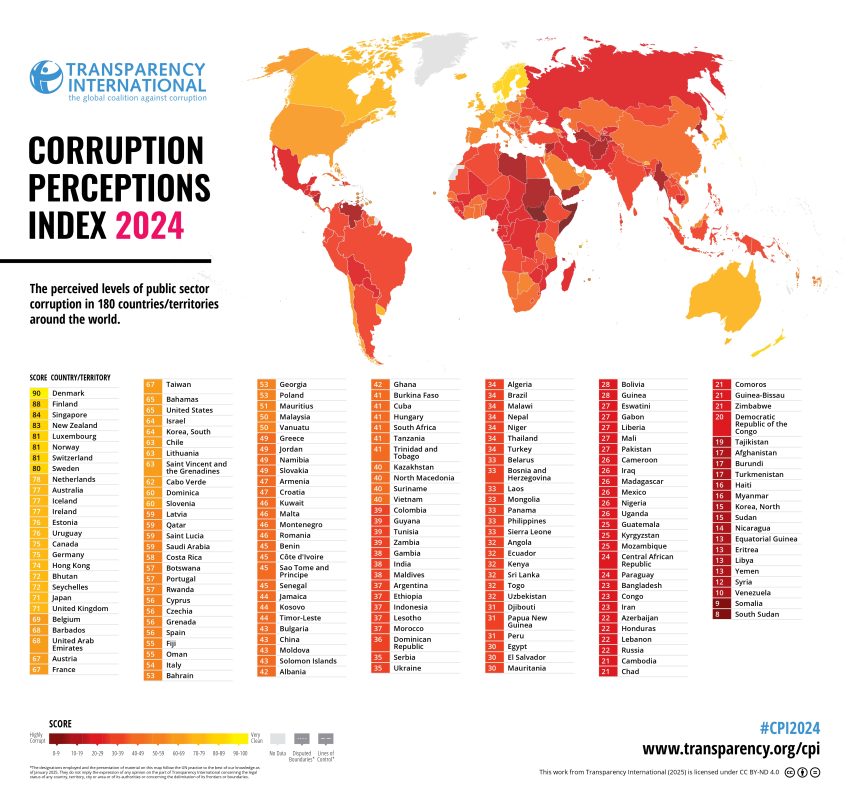 Pakistan's Corruption deepens as ranking declines in Transparency ...