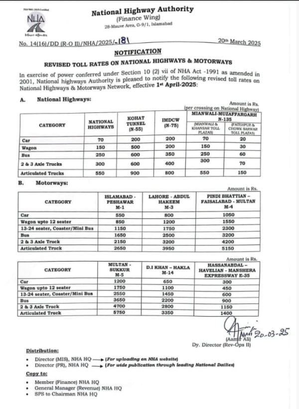 NHA announces toll tax hike on motorways, highways