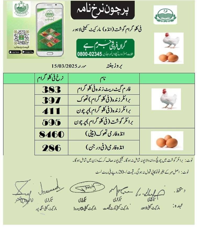 Notified chicken, egg rates in Lahore today – 15 March 2025