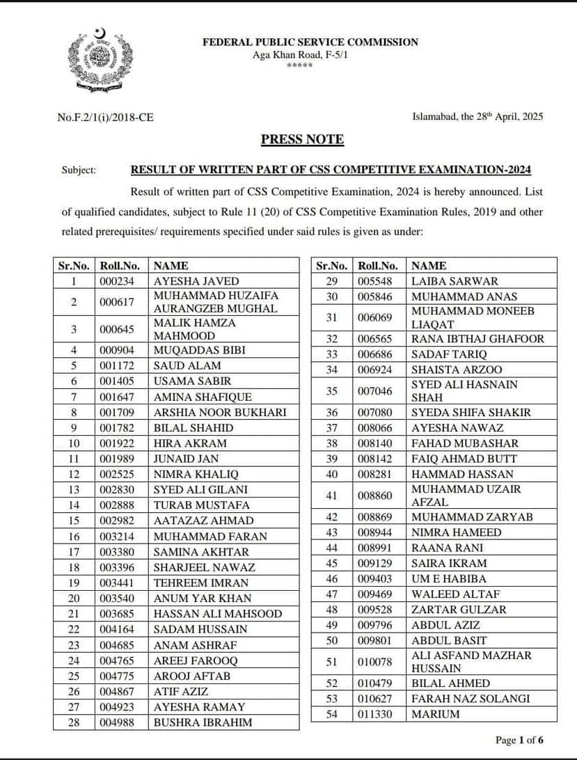 CSS 2024 written exam results announced, check results here