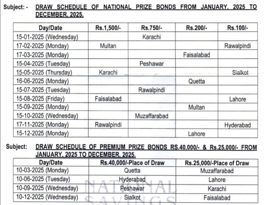 1500 Prize Bond Draw 15 May 2025 – Full Winners List and Online Results