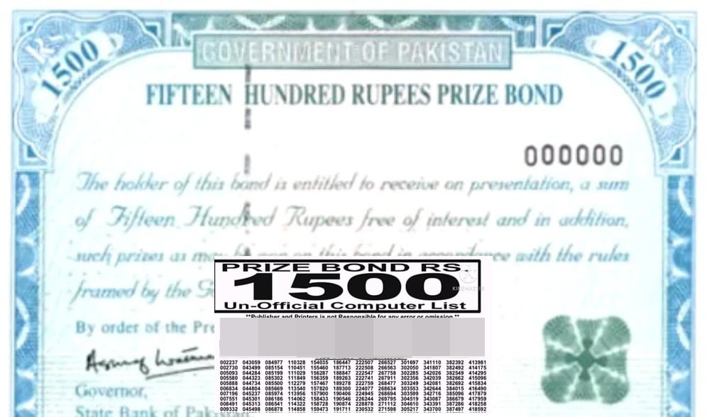 1500 Prize Bond Draw 15 May 2025 – Full Winners List and Online Results