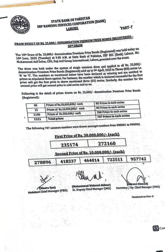 25000 Prize Bond Draw Full Winners List June 2025