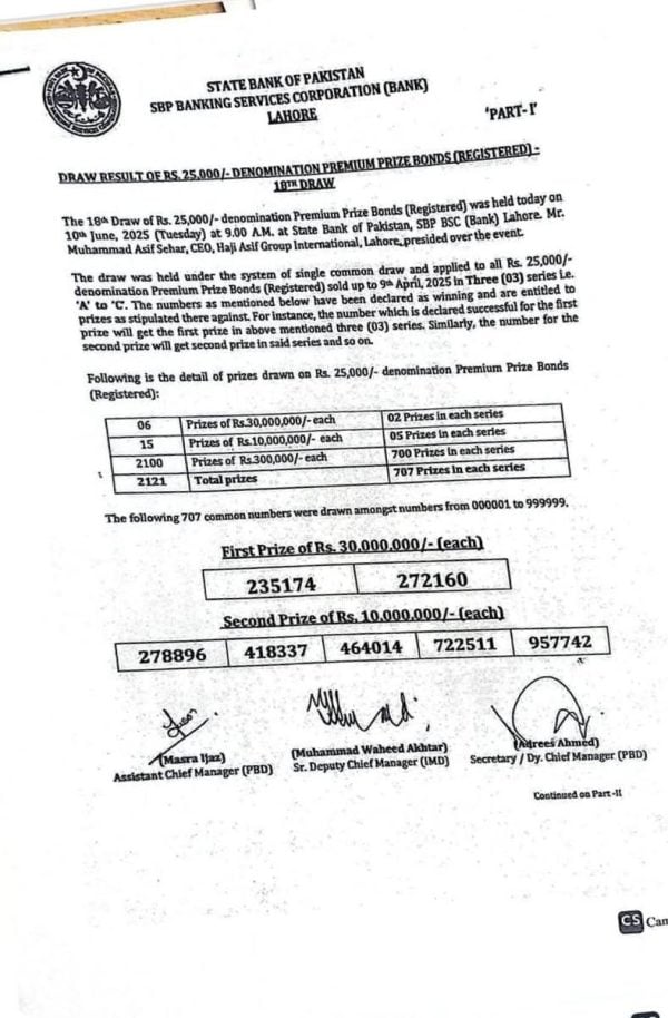 25000 Prize Bond Draw Full Winners List June 2025