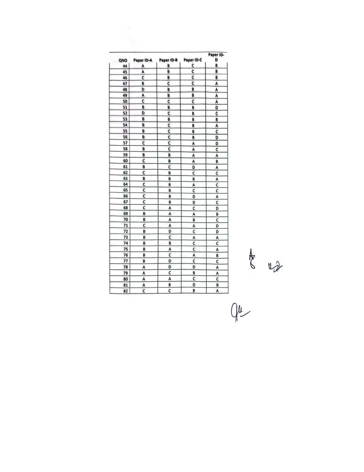 UHS MDCAT 2025 - Check Paper and Answer Keys for 26 October 2025