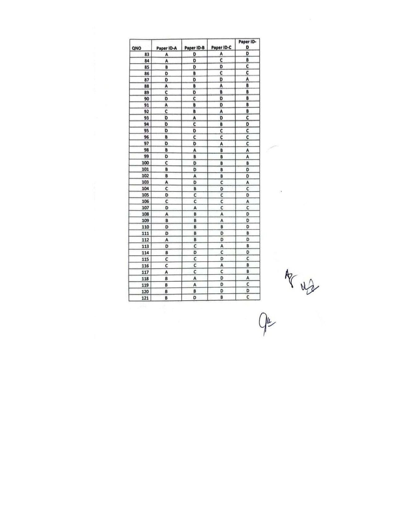 UHS MDCAT 2025 - Check Paper and Answer Keys for 26 October 2025