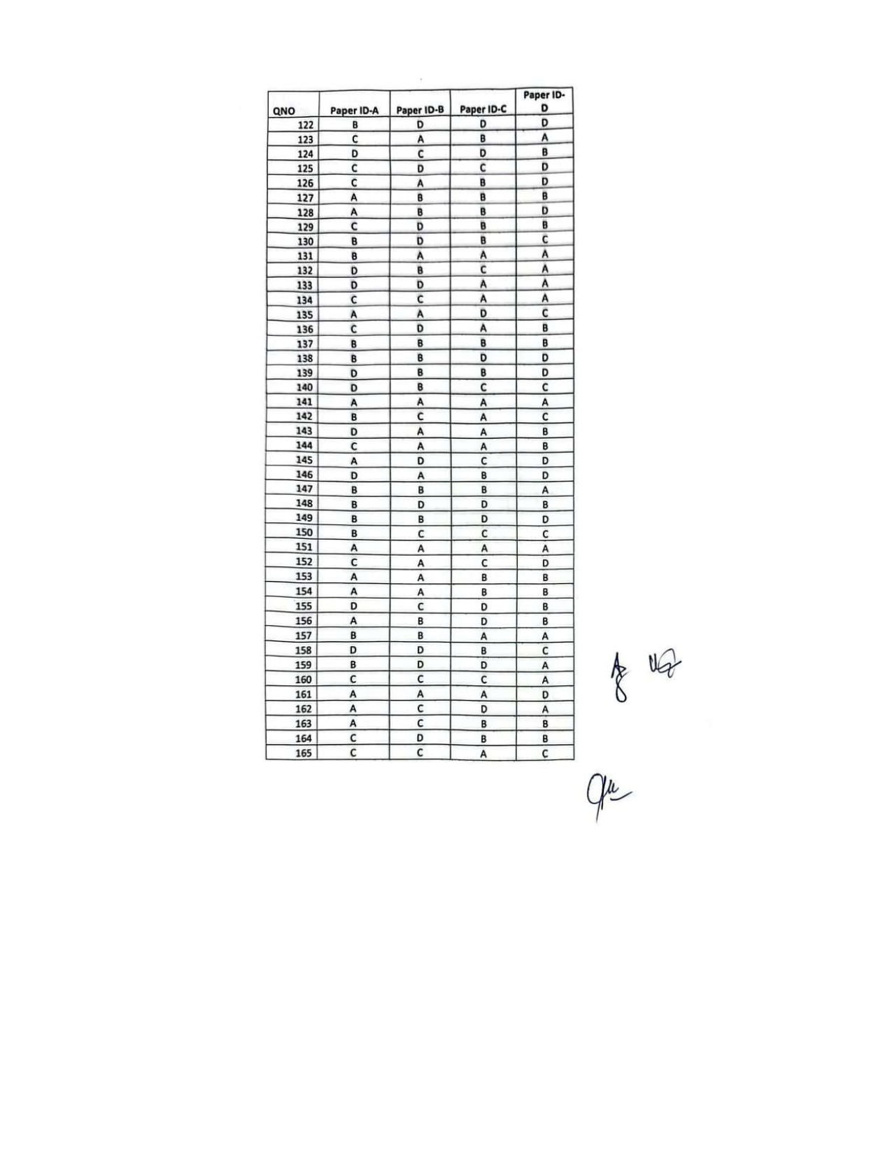 UHS MDCAT 2025 - Check Paper and Answer Keys for 26 October 2025
