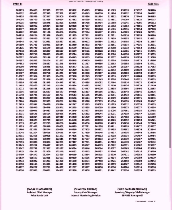 1500 Prize Bond Full Winners List – November 2025 | CVHD - Citizens'