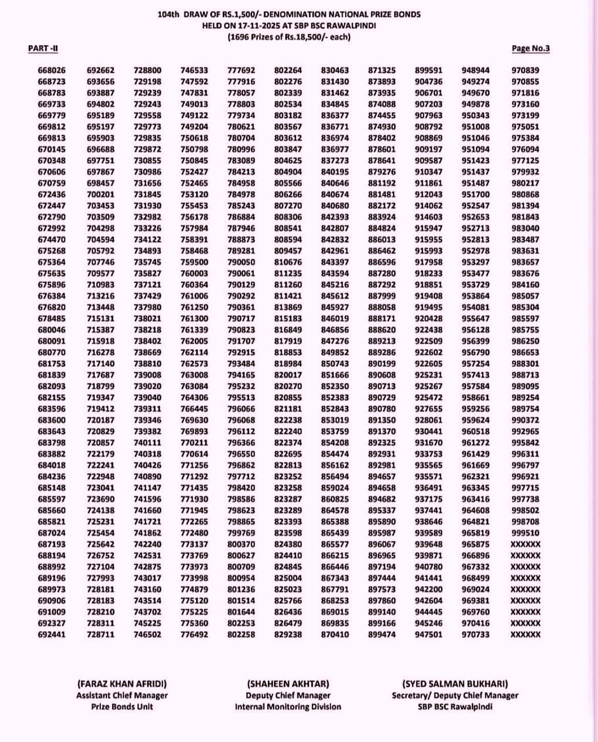 1500 Prize Bond Full Winners List - November 2025