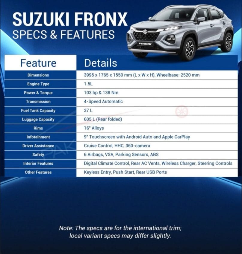 Suzuki Fronx about to Break Cover at PAPS 2025; Check Expected Price, Specs