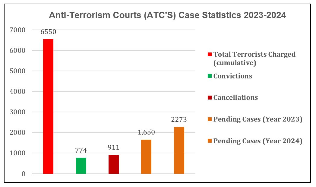 From Incidence to Justice: Taking Terrorists incidents to their Logical ...