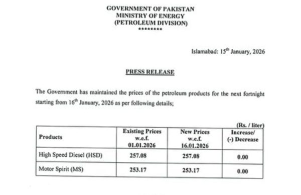 Petrol price remains unchanged from January 16 in Pakistan