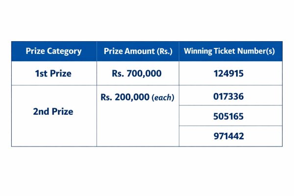 100 Prize Bond 16 February 2026 Draw Results - Check Winners