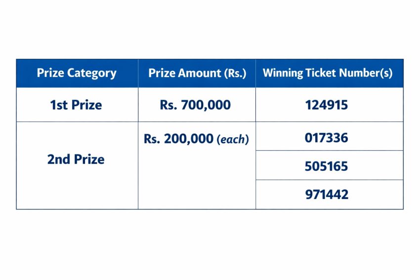 100 Prize Bond 16 February 2026 Draw Results - Check Winners