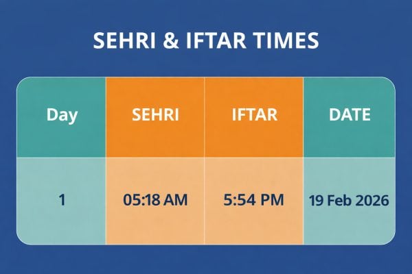 Today Iftar Time in Lahore – 2nd Ramadan, 20 February 2026
