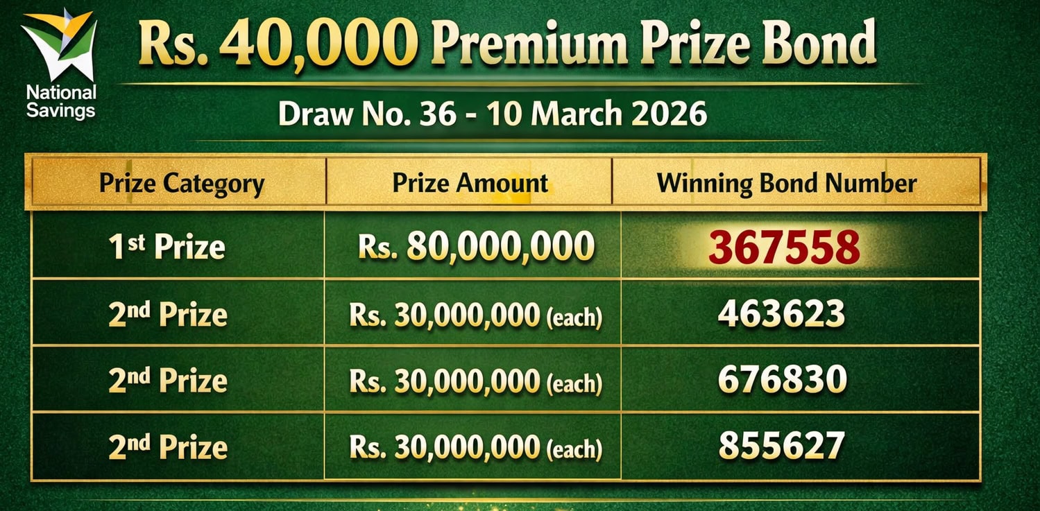 40000 Prize Bond Draw Results, Full Winners List 10 March 2026