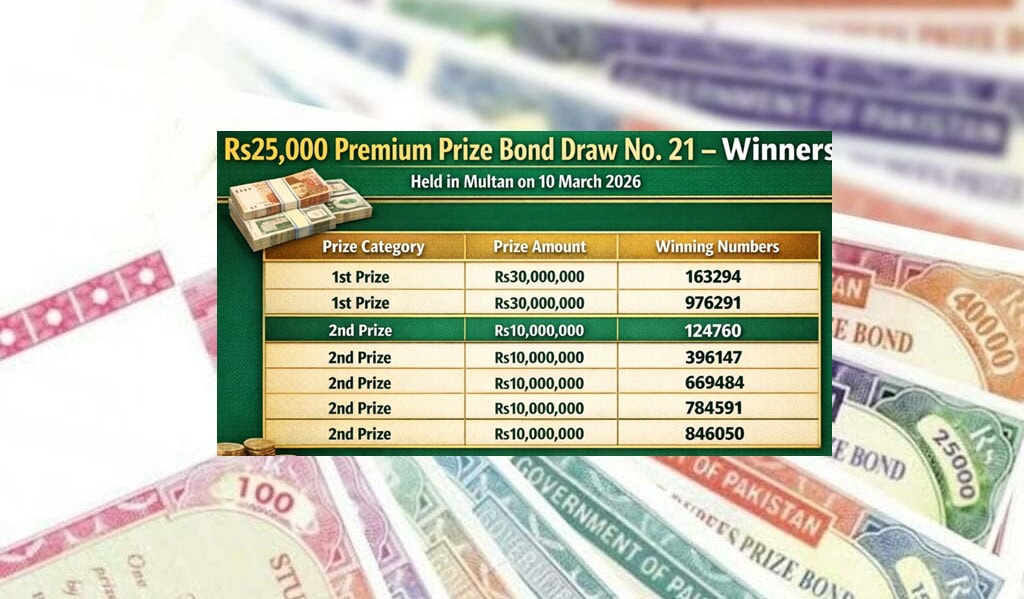 25000 Prize Bond Draw - 10 March 2026 - Full Winners List