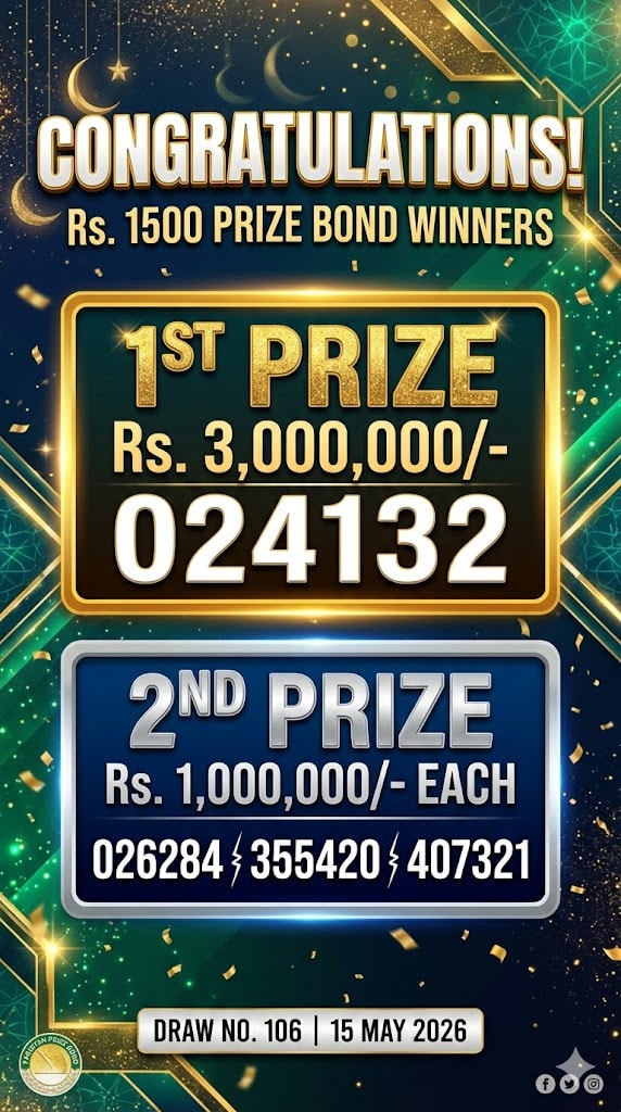 100, 1500 Prize Bonds draw winners for May 2026 announced