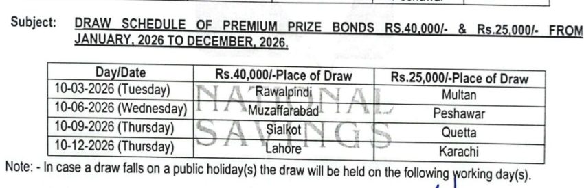 40000 Prize Bond June 2026 Draw Data and Winners details
